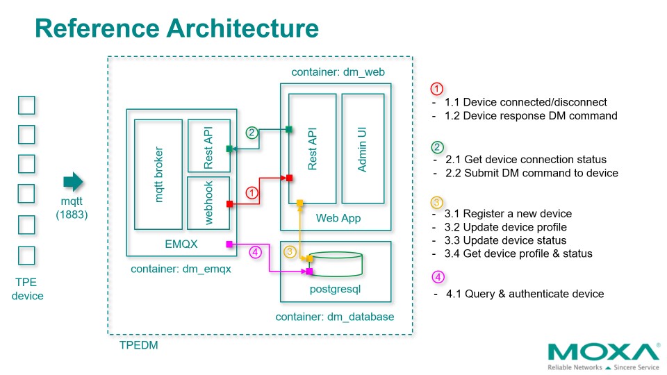 AIG301-501-Technical-Document/TPEDM-guide.md at main · TPE-TIGER/AIG301-501-Technical-Document ...
